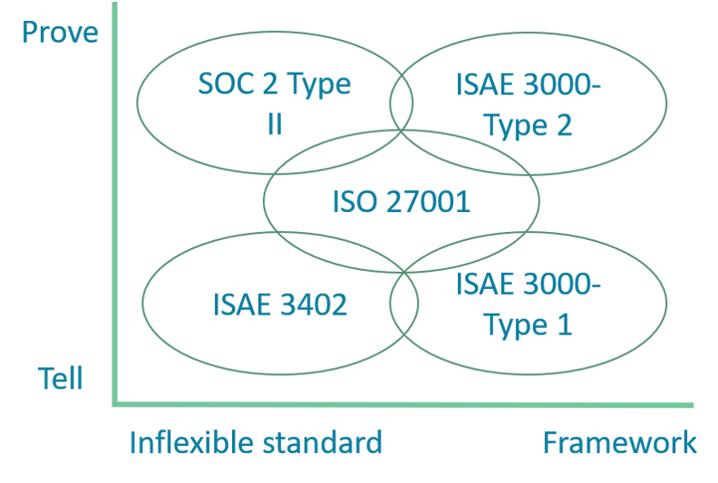 Saas Information Topdesk Software And Consultancy