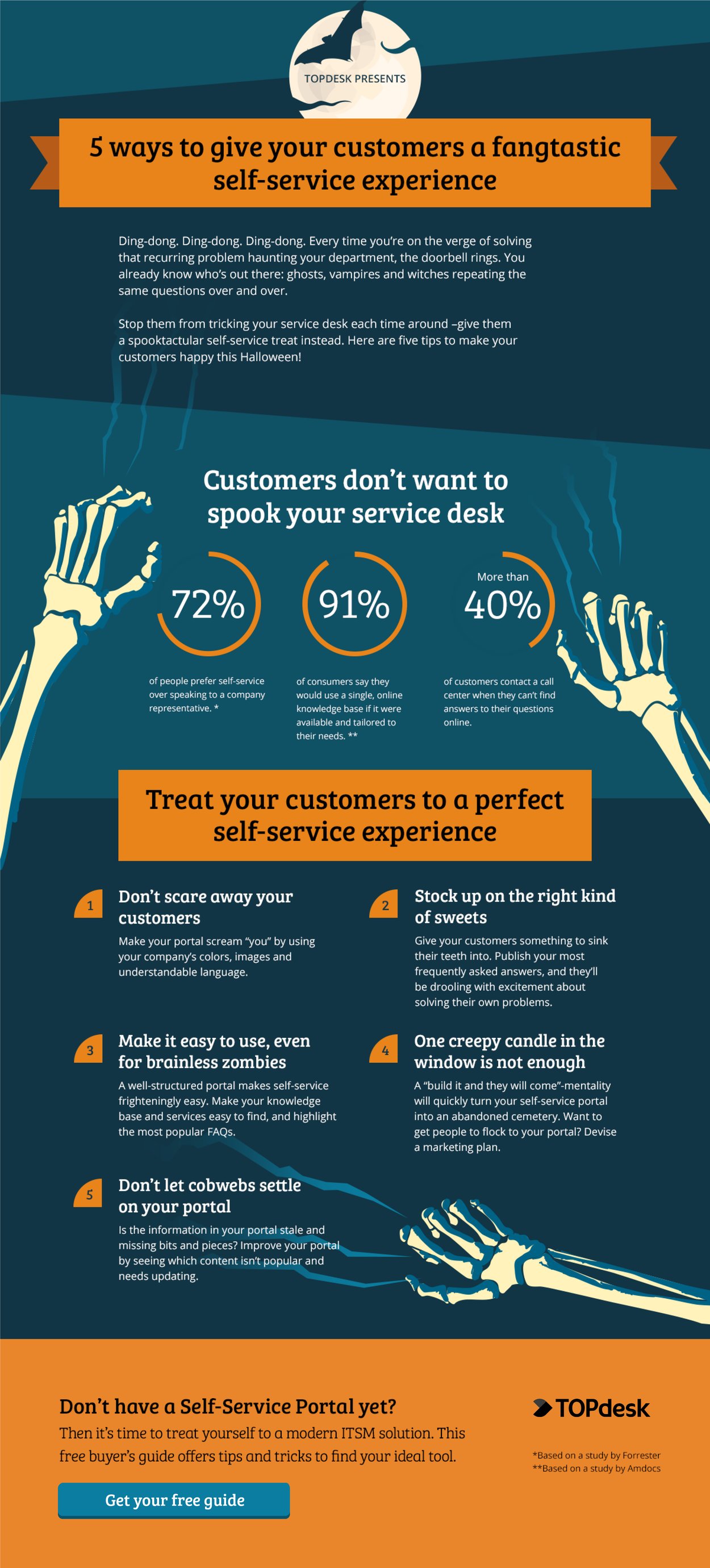 5 tricks to treat your customers to great service | TOPdesk Halloween